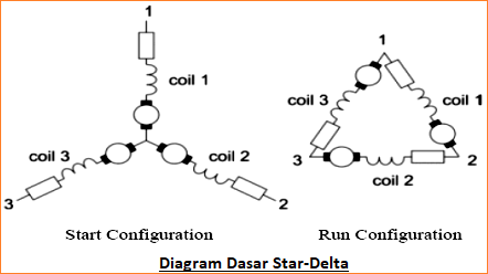 Motor Induksi Multi Phase - Belajar Elektronika