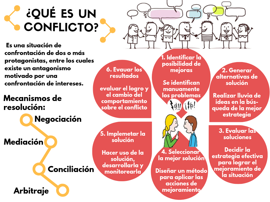 Actividad 6 Resolución de Conflictos