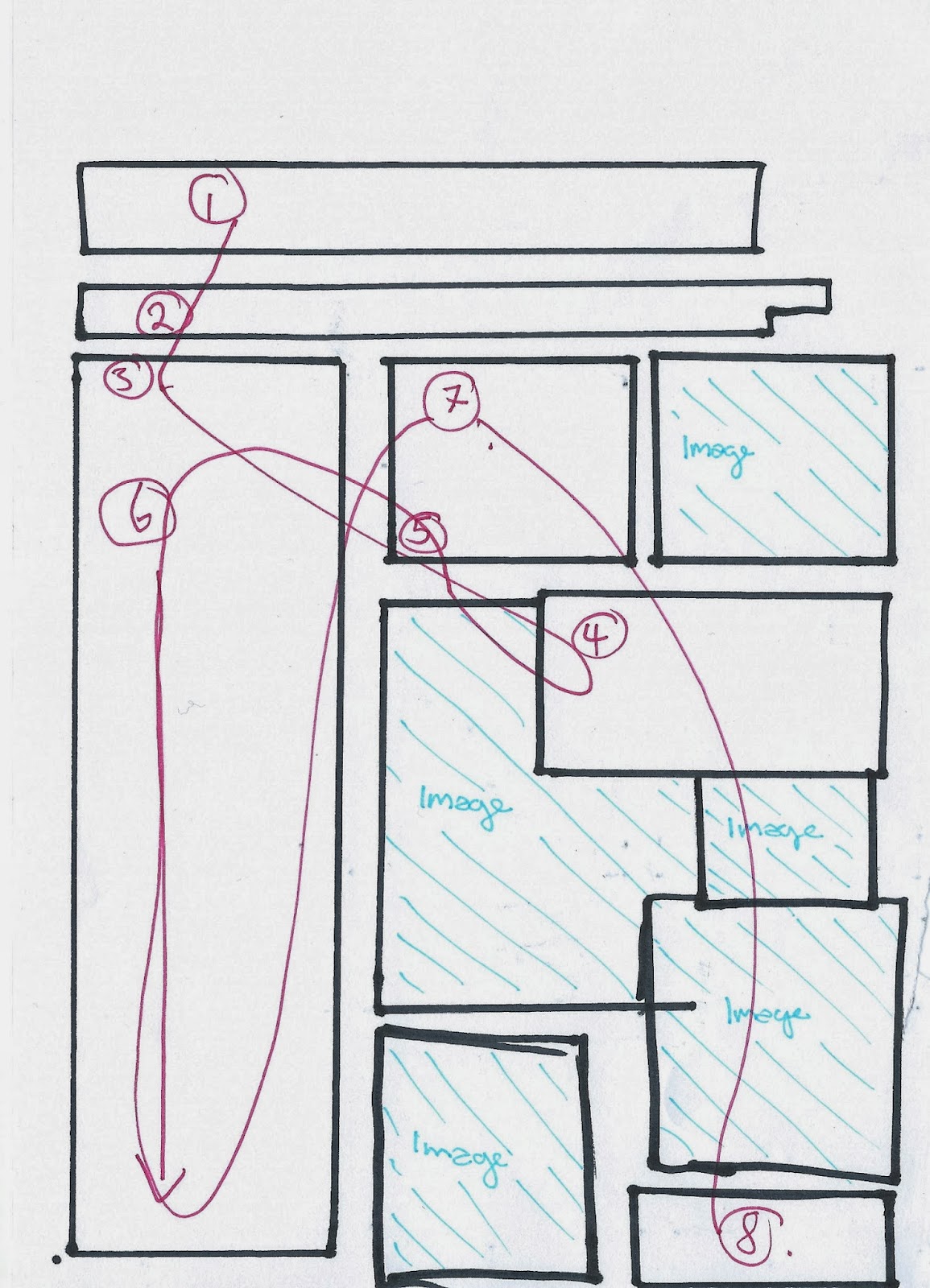Design Practice: Design Principles - Type Hierarchy: Magazines (2)