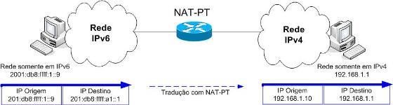 TECNOSOLUTION: Tipos de NAT