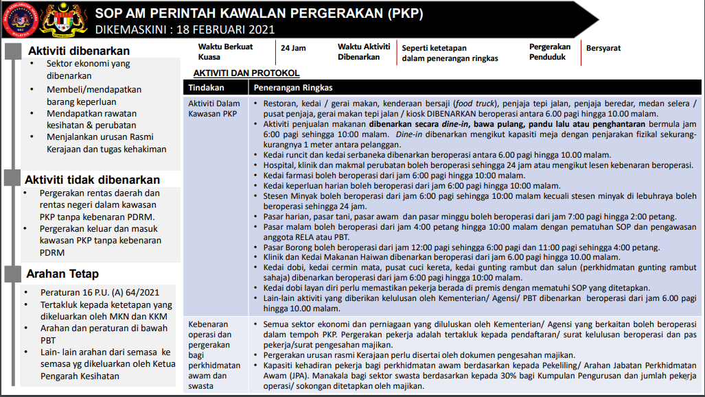 SOP TERKINI PKP - SEHINGGA 4 MAC 2021 | DIKEMASKINI 18 FEB 2021 | BEST FBKL