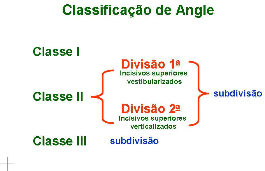 Curso de Ortodontia APCD Pinheiros