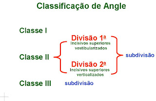 Curso de Ortodontia APCD Pinheiros