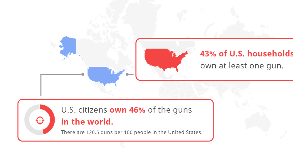 The Newest Rant: This Infographic About American Gun Ownership is ...
