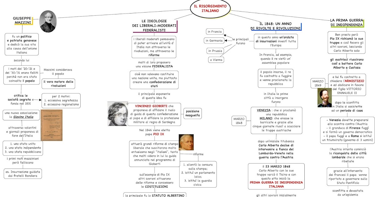 IL RISORGIMENTO ITALIANO