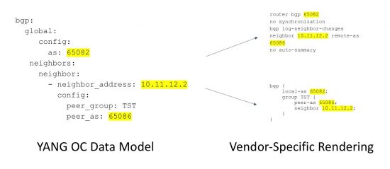 Automating Your Network Operations, Part 2 – Data Models | Cisco Central Automating Your Network Operations, Part 2 – Data Models | Cisco Central