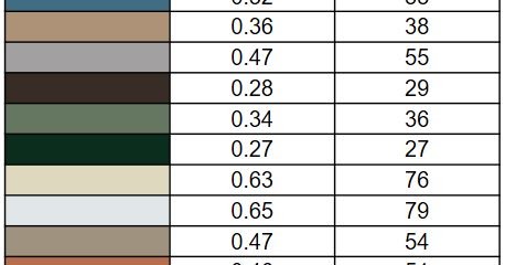 annayya.chandrashekar@gmail.com: Technical - Solar Reflectance Index ...