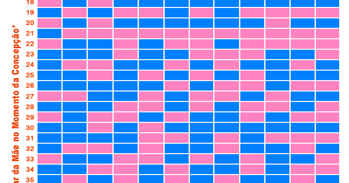 Tabela Chinesa ~ Blog Papo Maternidade