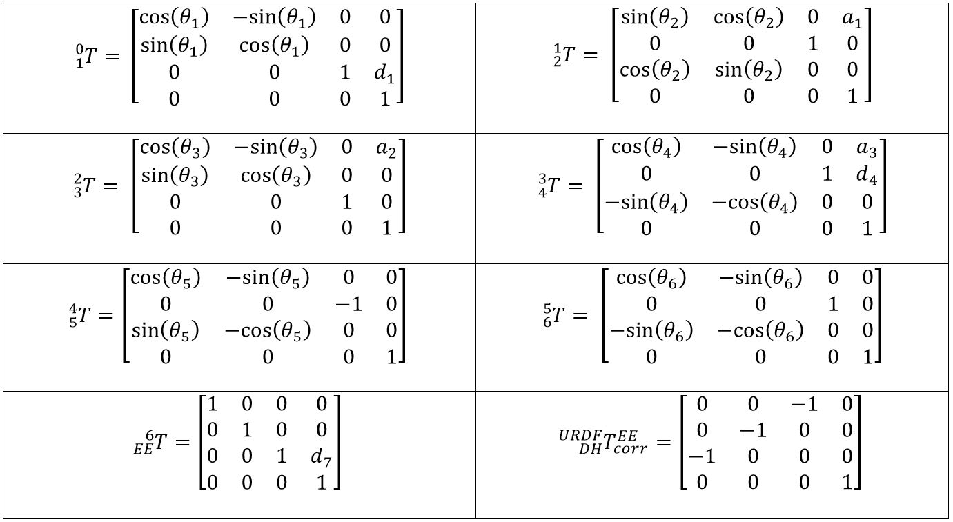 تحليل معادلات الحركة لروبوت Kuka KR210 - محمد العوض