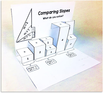 Scaffolded Math and Science: 7 Math Interactive Notebook Foldables
