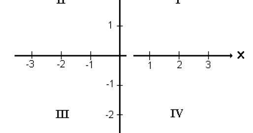 BLOQUE 1: Lugar geométrico de lineas y curvas : sistema de coordenadas ...