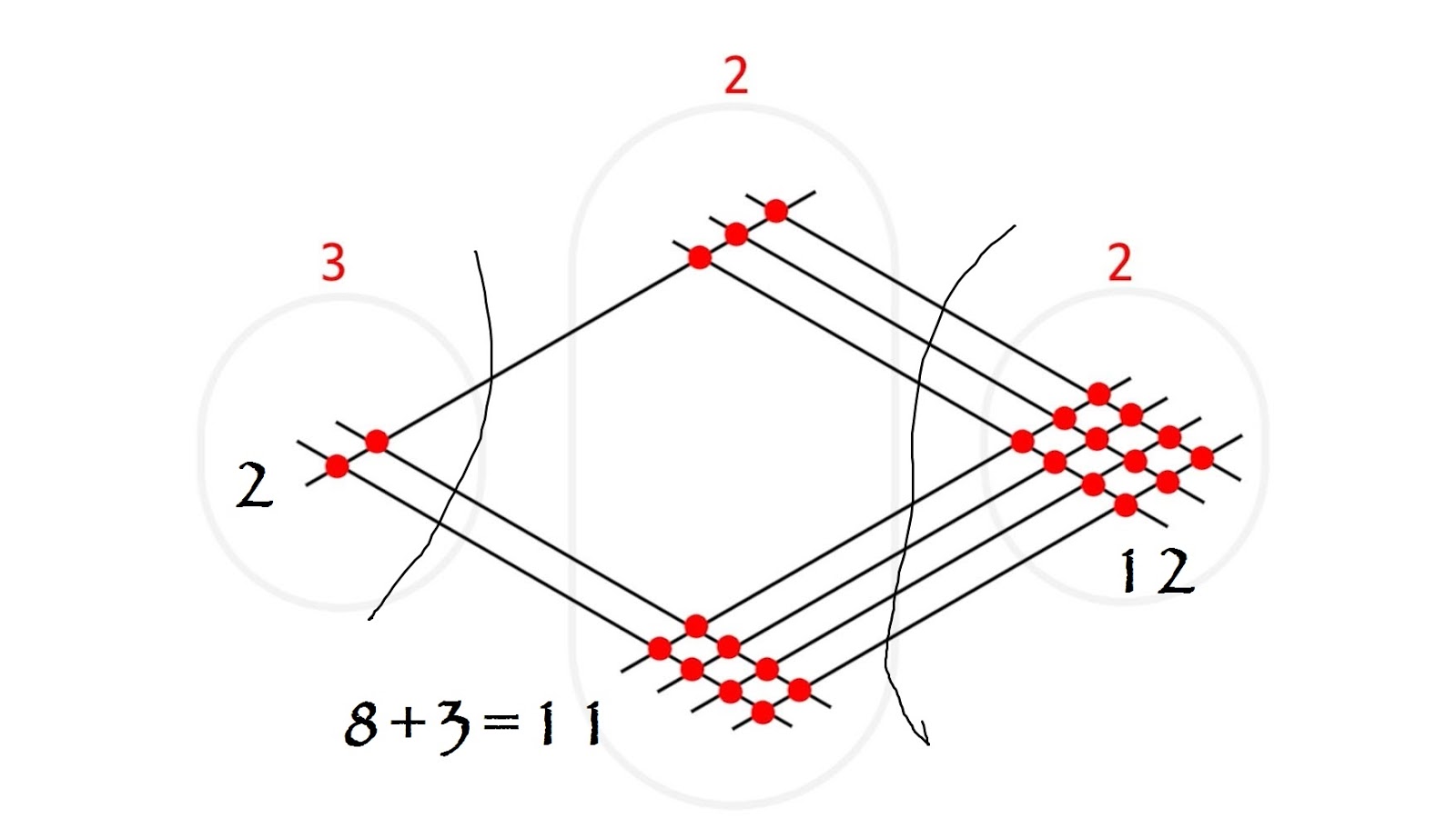Secondary Math Blogaroony: Bit of Fun. Japanese Stick Multiplication :-)