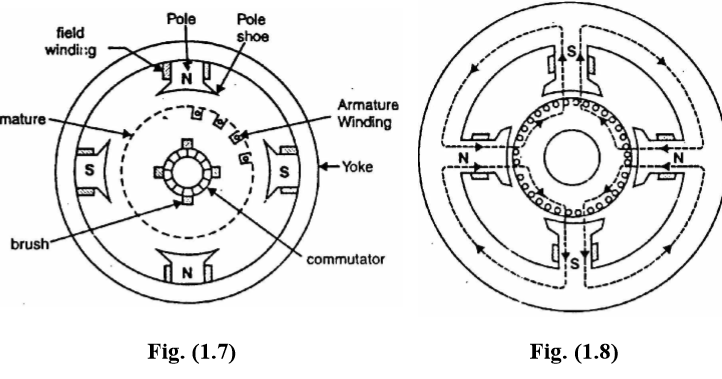 Electrical Engineering Explained: Construction of DC Generator - Easy