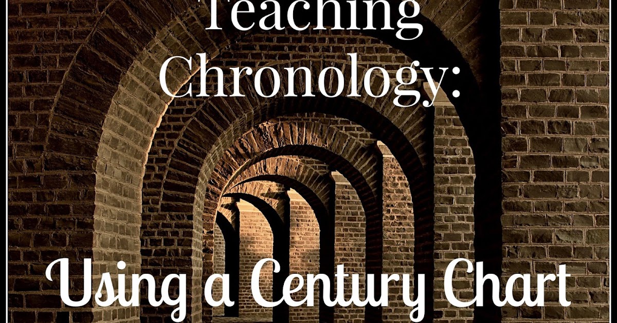 Acorn Hill Academy: Making History Relevant: Century Chart