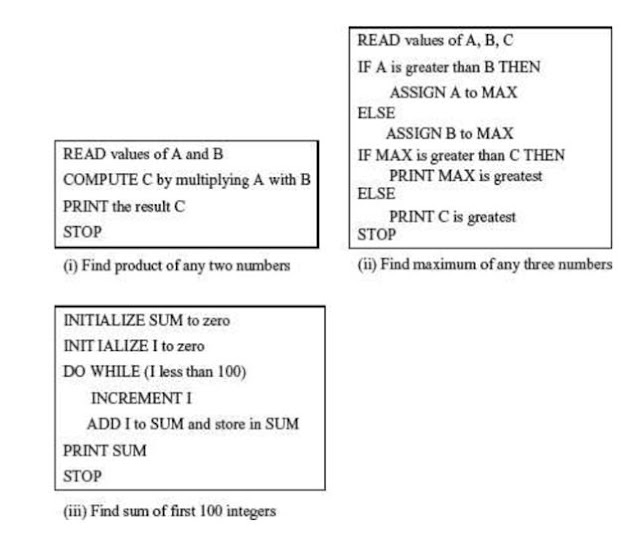 Computer Teaching Blog: Algorithms and flowcharts.