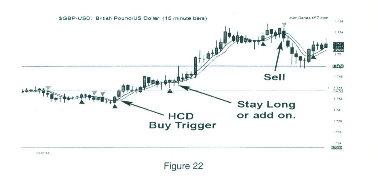 [Lesson 8] PIVOT POINT SYSTEM FOR FOREX TRADING TRIGGER STRATEGY - Trading Strategy Library ...