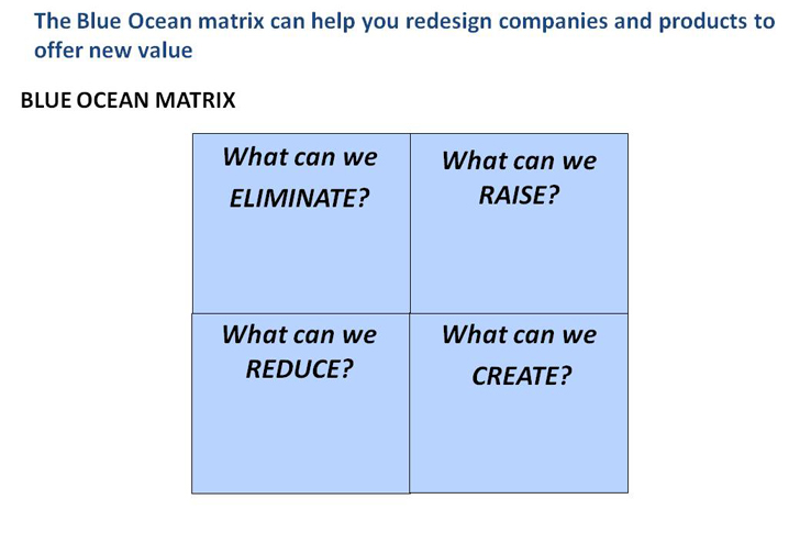 IBM Learning: Blue Ocean Strategy