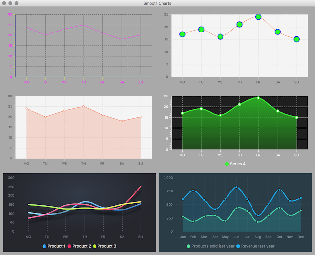 Harmonic Code: Friday Fun L - Smooth Charts