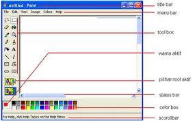 World of TIK: Mengenal Aplikasi Paint