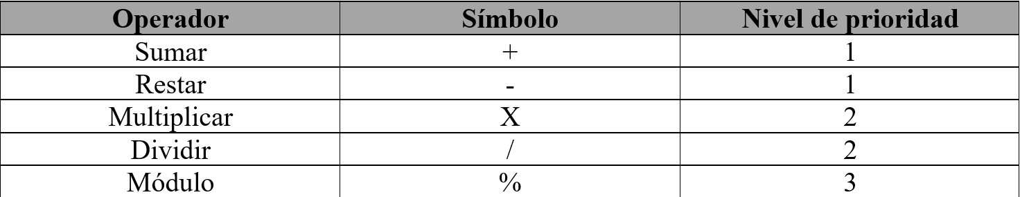 Definición, características y metodología de los algoritmos: Algoritmos ...
