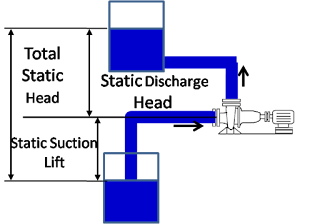 Centrifugal pump charisteristic curves: What is difference between ...