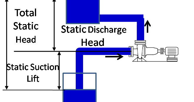 Centrifugal pump charisteristic curves: What is difference between ...