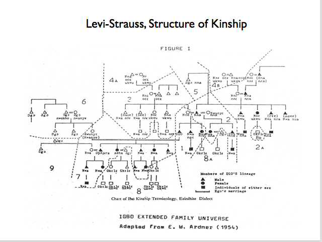 Understanding Society: Structures, diagrams, rules, and flows