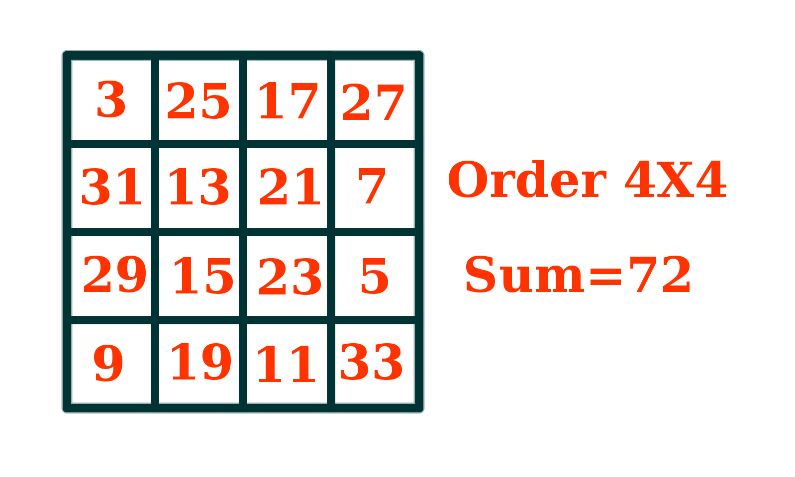 Magic Squares Magic Squares