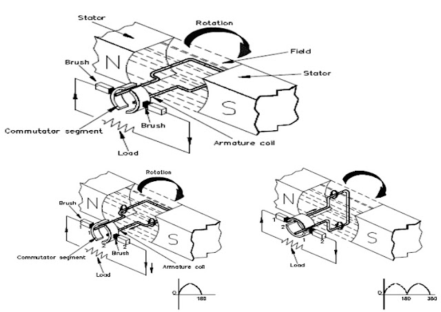Types of DC Machines its specification and Applications - Engineering ...