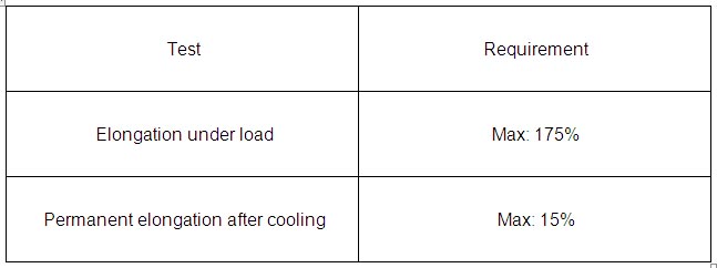 Engineering Boy: How To Test LV Cable