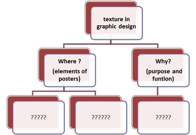 All Professional English: Use of Textures in Web Design