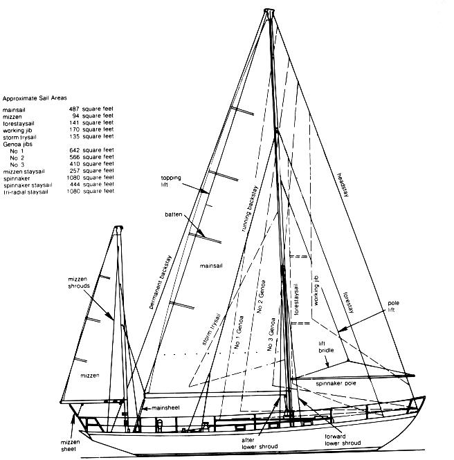 Navy Patuxent Sailing Club: Luders Yawl