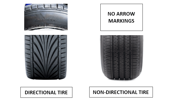 Car tire rotation : What you need to know - Autocar-Inspection