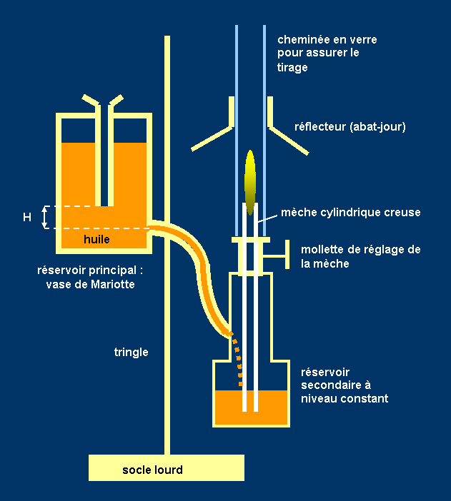 Quinqué: HISTORIA DEL QUINQUE Antoine Quinquet