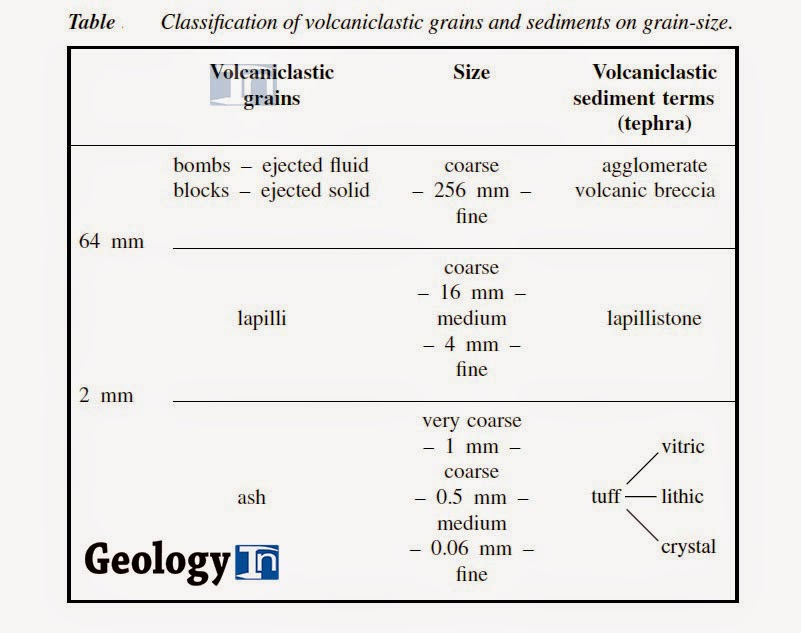 Pyroclastic and Volcaniclastic Deposits - Geology In