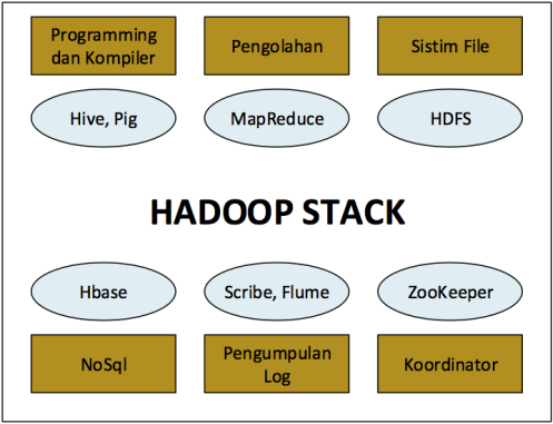 MENGENAL HADOOP ~ RIZAL TRAVEL