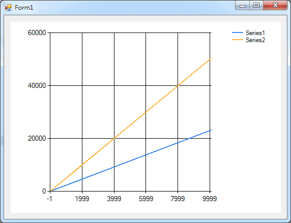 Follow Fang!: C#.Net 透過Chart繪製FastLine