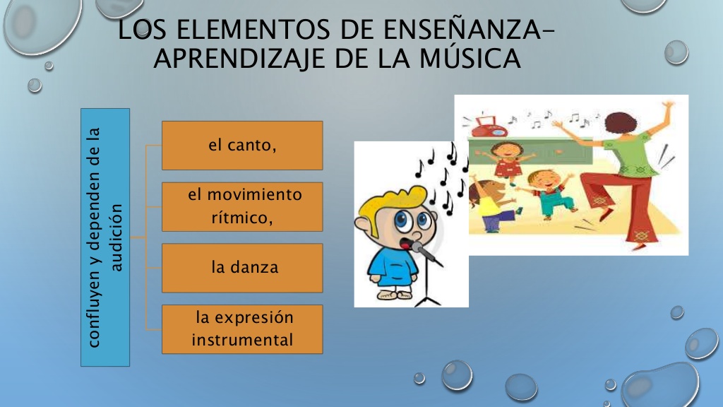 CONTENIDOS EDUFÍSICA GRADOS 6ºs, 7ºs, 8ºs, 9ºs, 10ºS Y 11ºS: EL RITMO ...