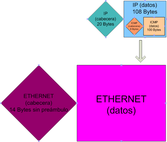 Miguel Zunda Calderón - Redes: Encapsulación: mensaje ICMP dentro de ...