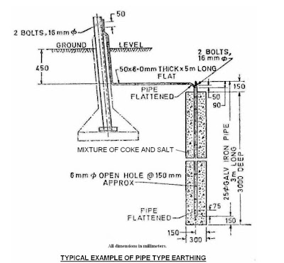 Transmission Line Overview: Tower Earthing