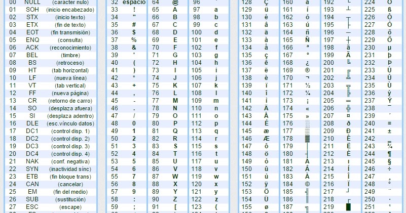 Blog de Andrés Somoza: Código ASCII