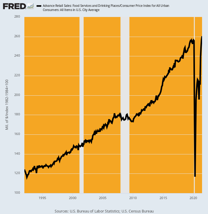 Francesco Simoncelli's Freedonia: La contorsione dell'economia statunitense
