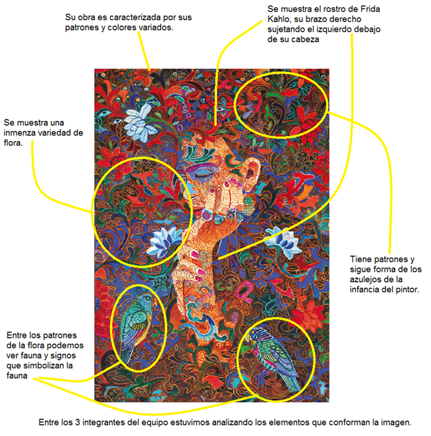 Blog-Michoacano: Análisis de la obra "Triste Frida"