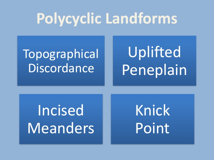 25. Rejuvenation & Polycyclic Landforms
