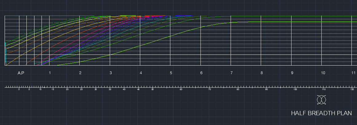 Learn Ship Design: Basic Ship Terminologies: Part 2