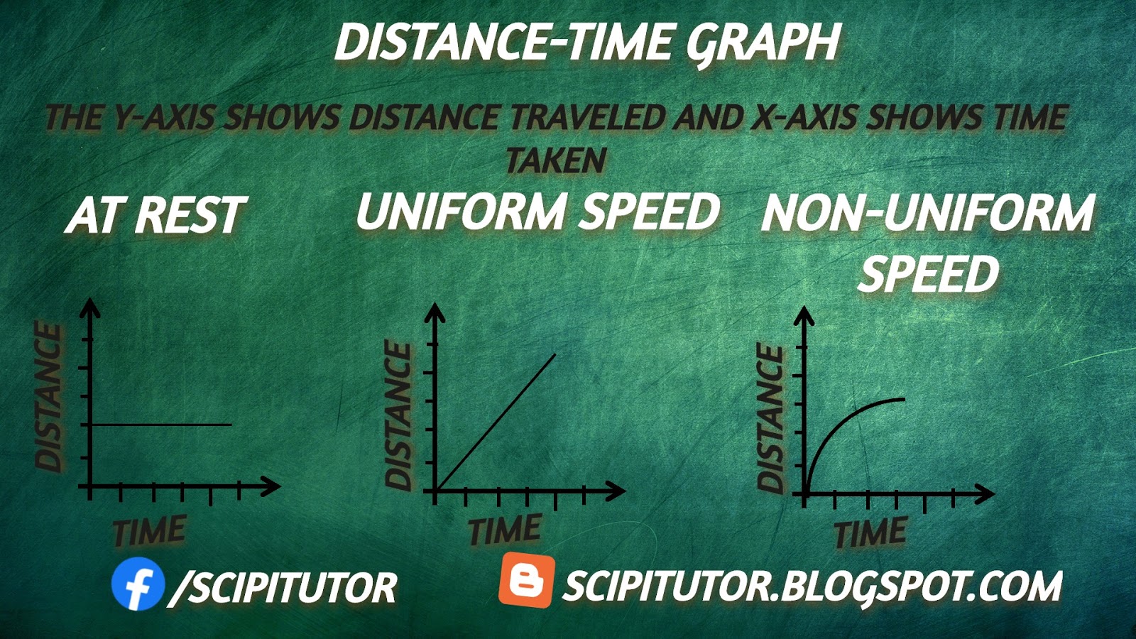 Force - Unit 02 | Class 09 | Solutions to Questions and Solved ...
