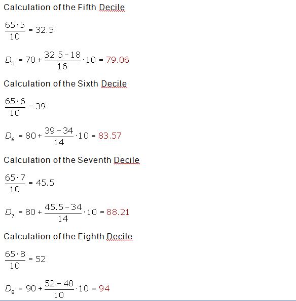 Quartiles, Deciles and Percentiles