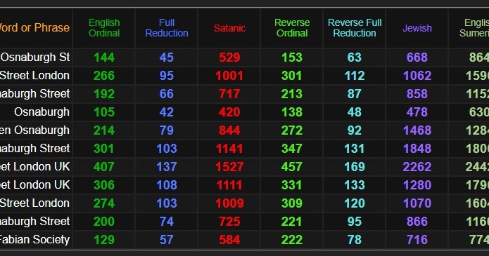 Decoding Satan: Understanding the Fabian Window #CommieInc #FabianSociety
