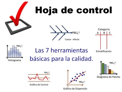 Matemáticas con Tecnología: Seven Basic Tools of Quality - Check Sheet.