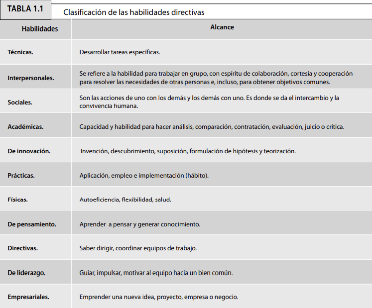 Habilidades Directivas y Personales; HHDDG, Grado Master en Ingeniería ...